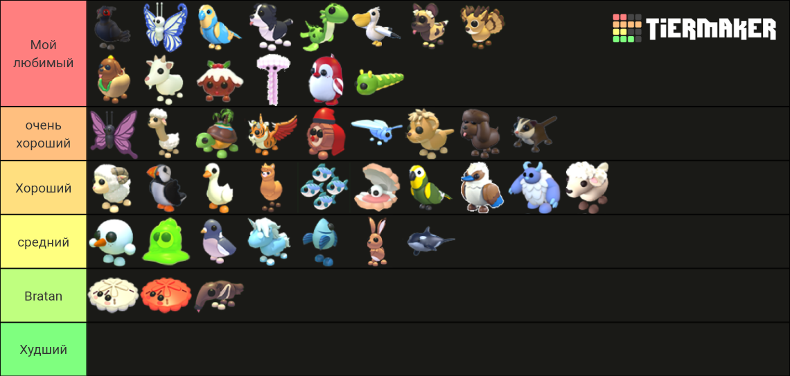 Adopt me pets list 2024 Tier List (Community Rankings) - TierMaker