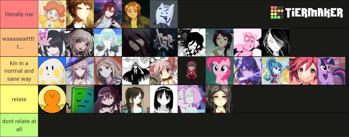 this kin list kinda freaky Tier List (Community Rankings) - TierMaker