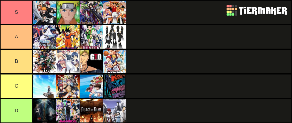 Top 20 Anime Tier List (Community Rankings) - TierMaker