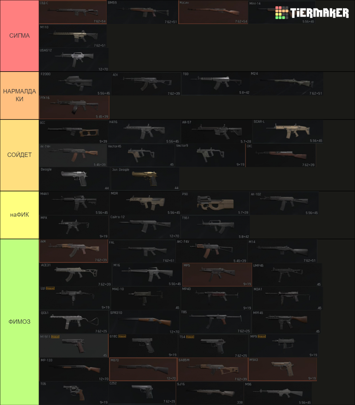 Arena Breakout Infinite Armory Weapons Tier List (Community Rankings ...