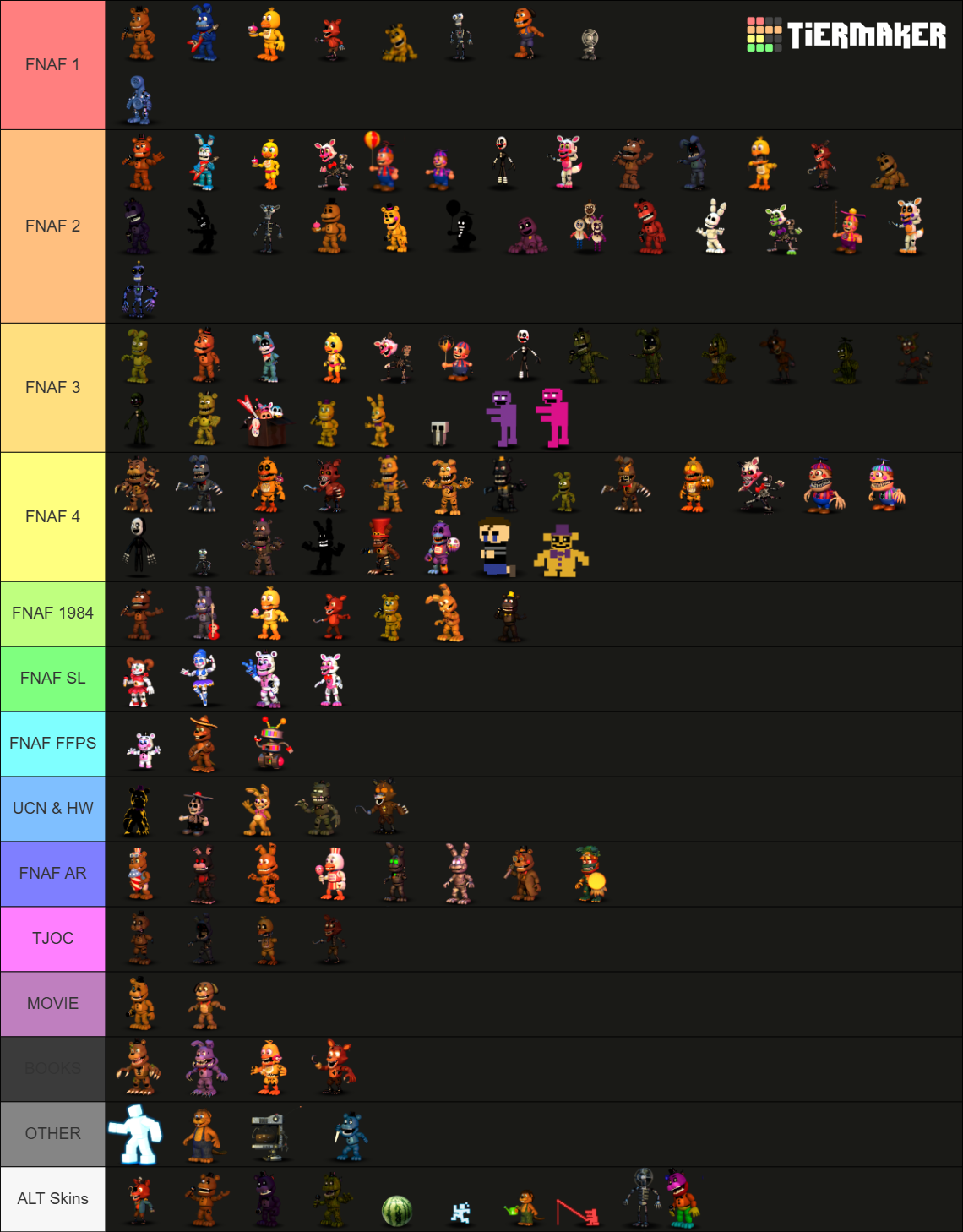 FNaF World Refreshed Characters/Skins Tier List (Community Rankings ...