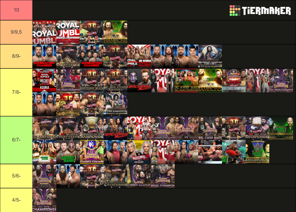 WWE PPV Matches 2020 Tier List (Community Rankings) - TierMaker