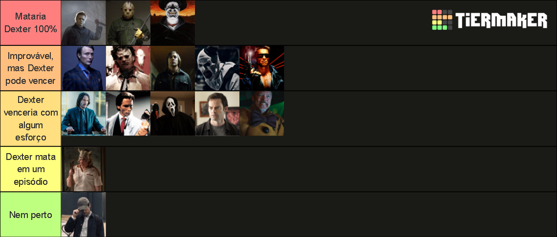 Could serial killers survive Dexter? Tier List (Community Rankings ...