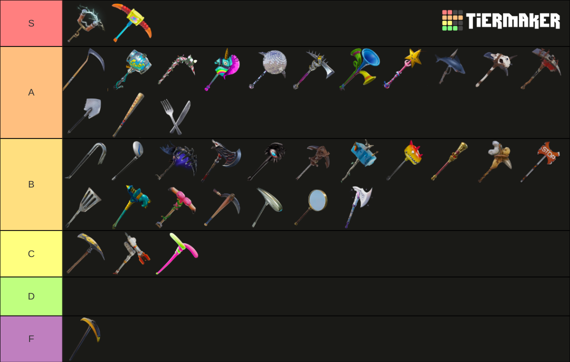 All Fortnite Pickaxes Tier List (Community Rankings) - TierMaker