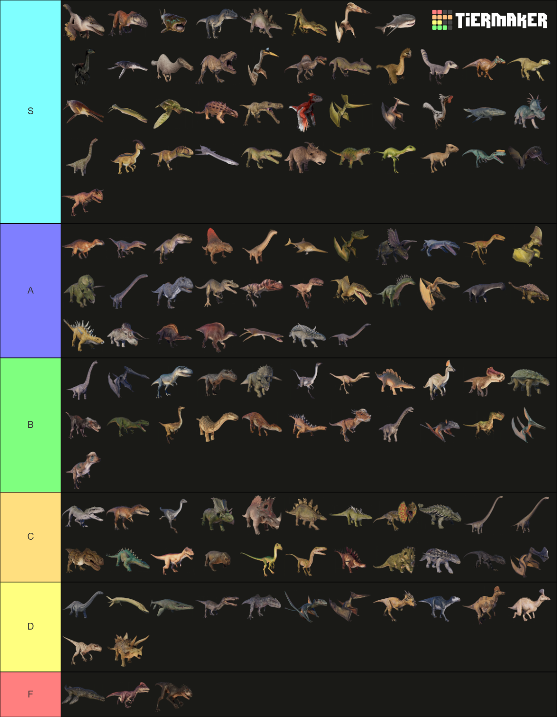 Jurassic World Evolution 2 - Prehistoric Creatures Tier List (Community ...