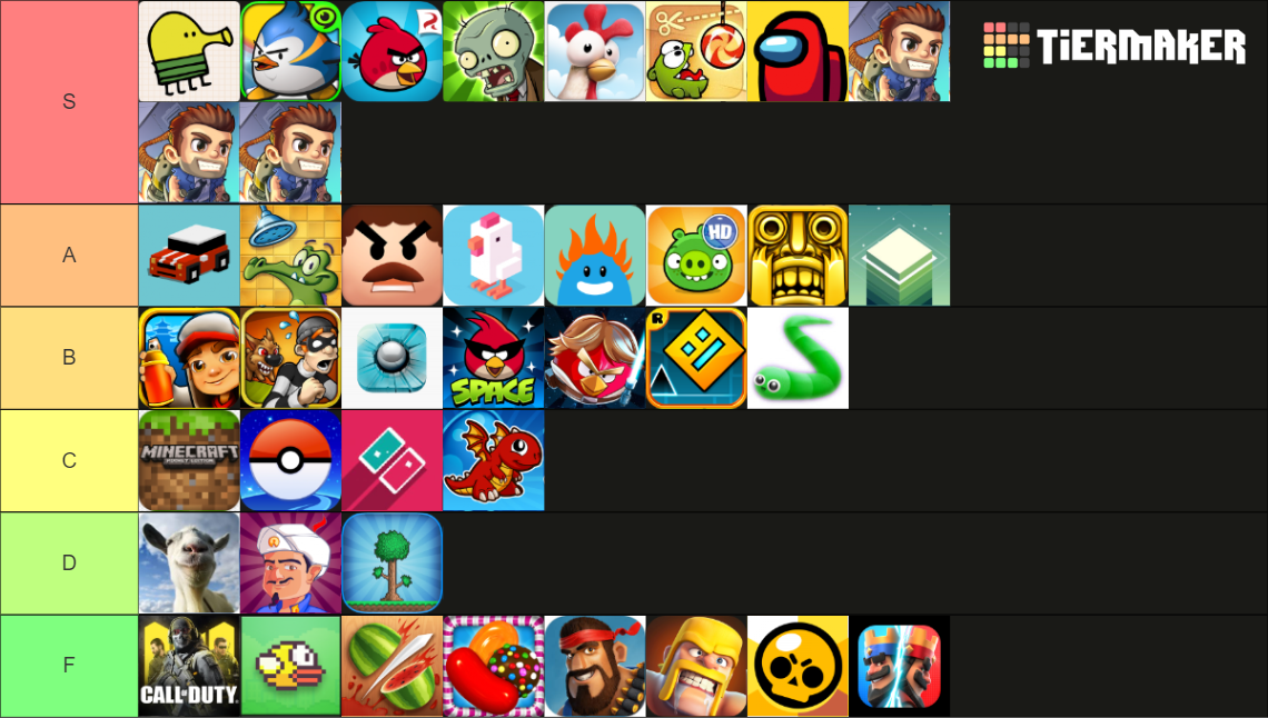 Mobile/Phone Games Tier List (Community Rankings) - TierMaker