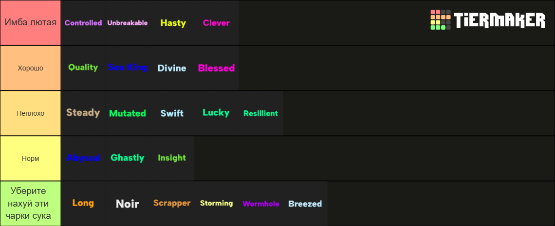 Fisch Enchants Tier List (Community Rankings) - TierMaker