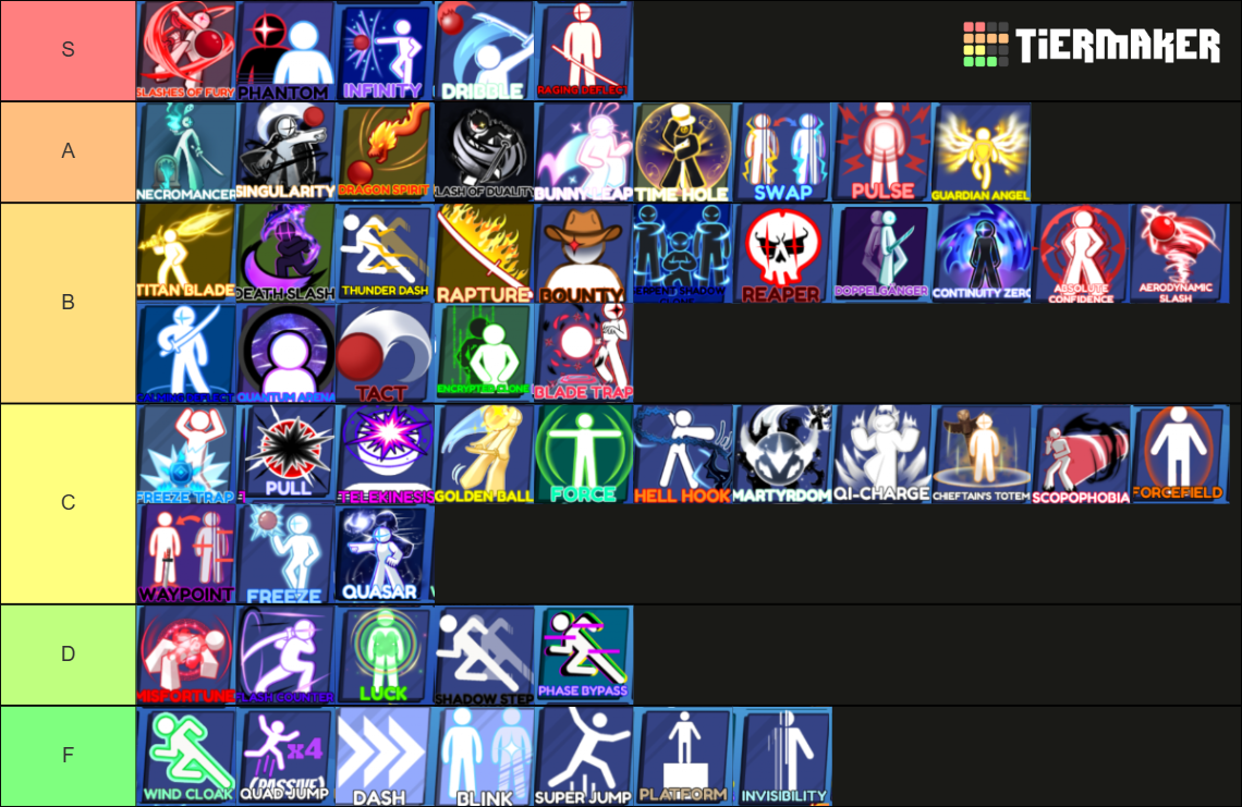 Blade ball abilities Tier List (Community Rankings) - TierMaker