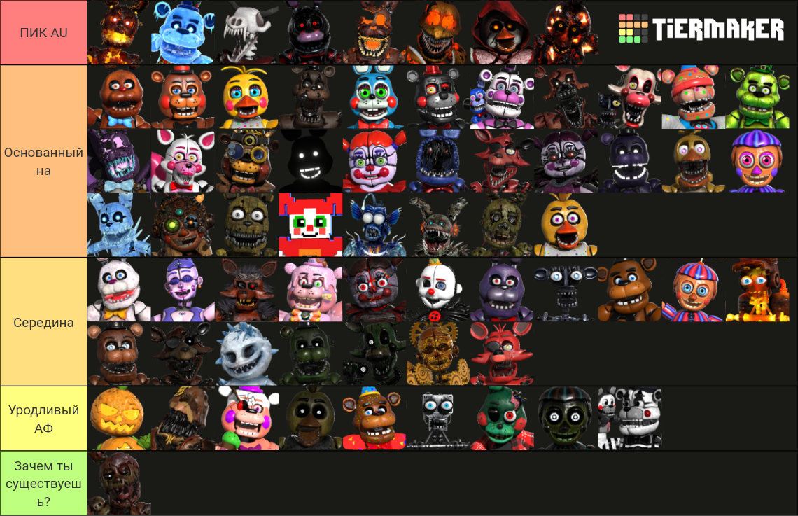 Ultimate FNAF AU Tier List (Community Rankings) - TierMaker