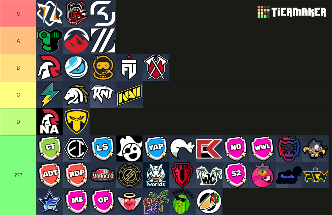 Brawl Stars Esports Teams 2024 Tier List (Community Rankings) - TierMaker