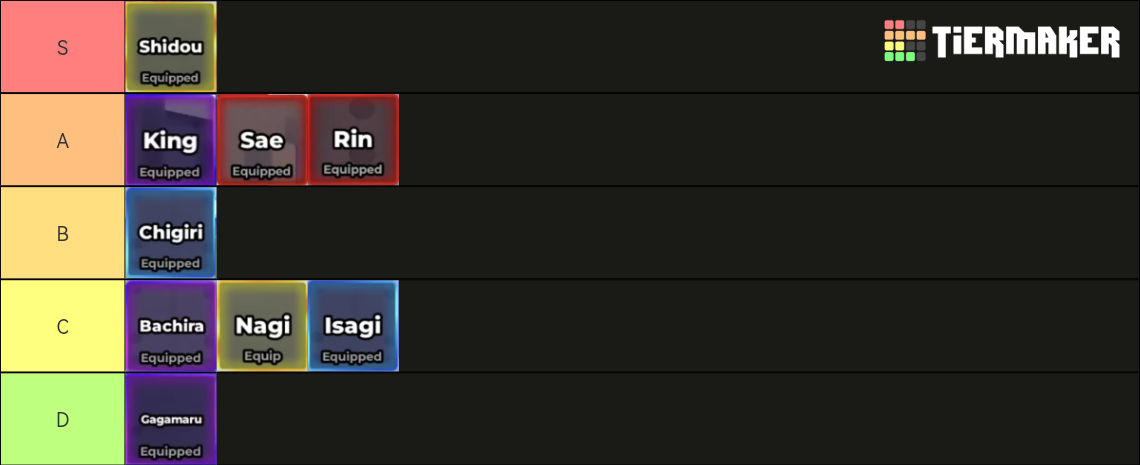 Blue lock rivals Tier List (Community Rankings) - TierMaker
