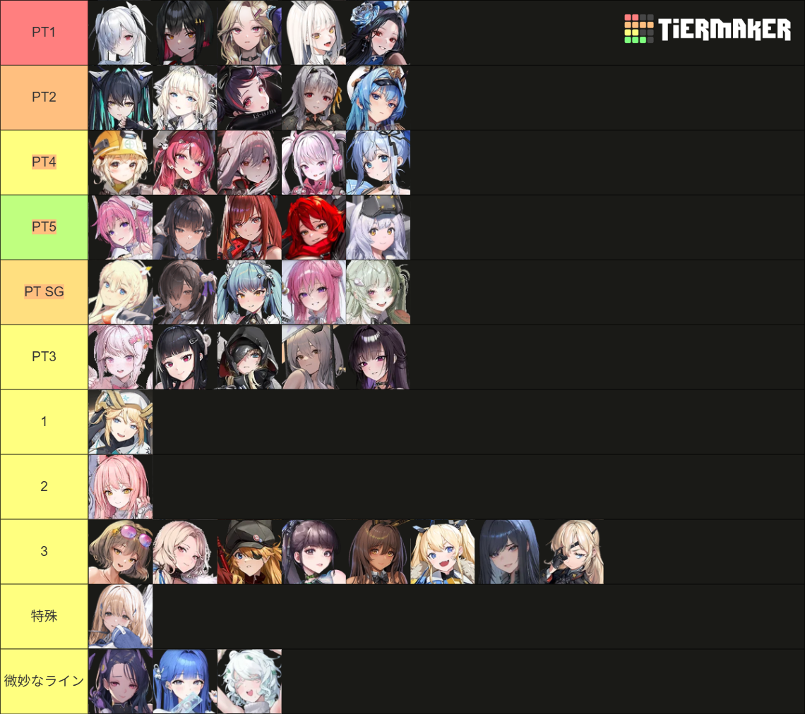 NIKKE: GODDESS OF VICTORY Characters Tier List (Community Rankings ...