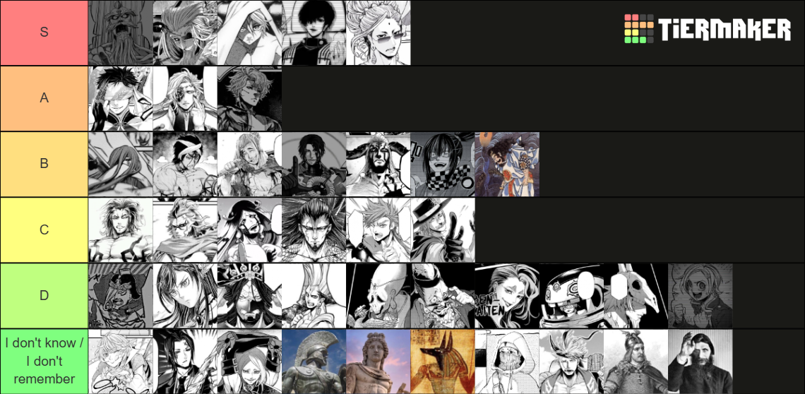 [New] Shuumatsu no Valkyrie characters (Record of Ragnarok) Tier List (Community Rankings ...