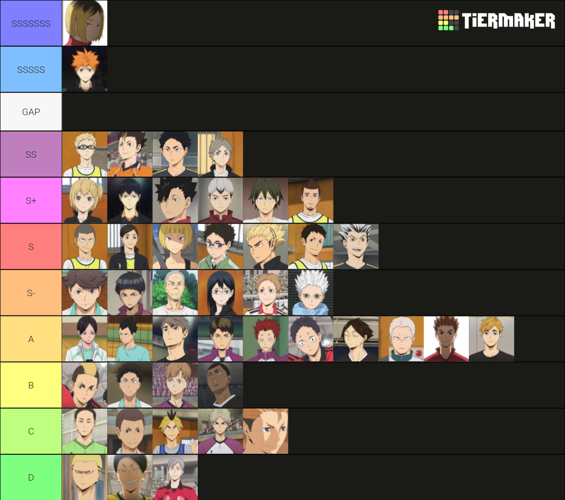 Haikyuu Characters (Manga) Tier List (Community Rankings) - TierMaker