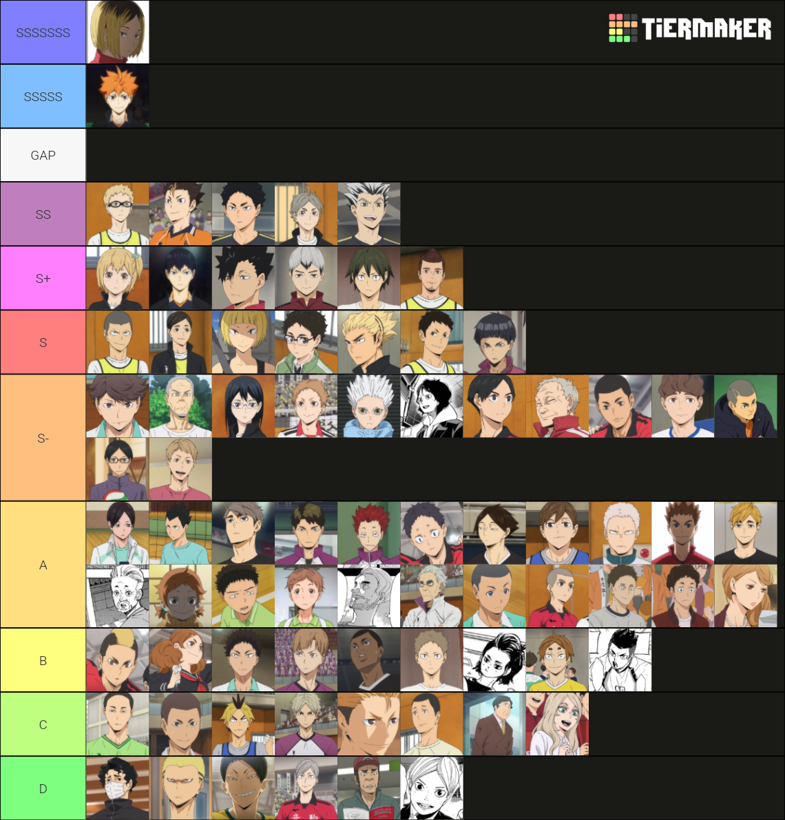 Haikyuu Characters (Manga) Tier List (Community Rankings) - TierMaker