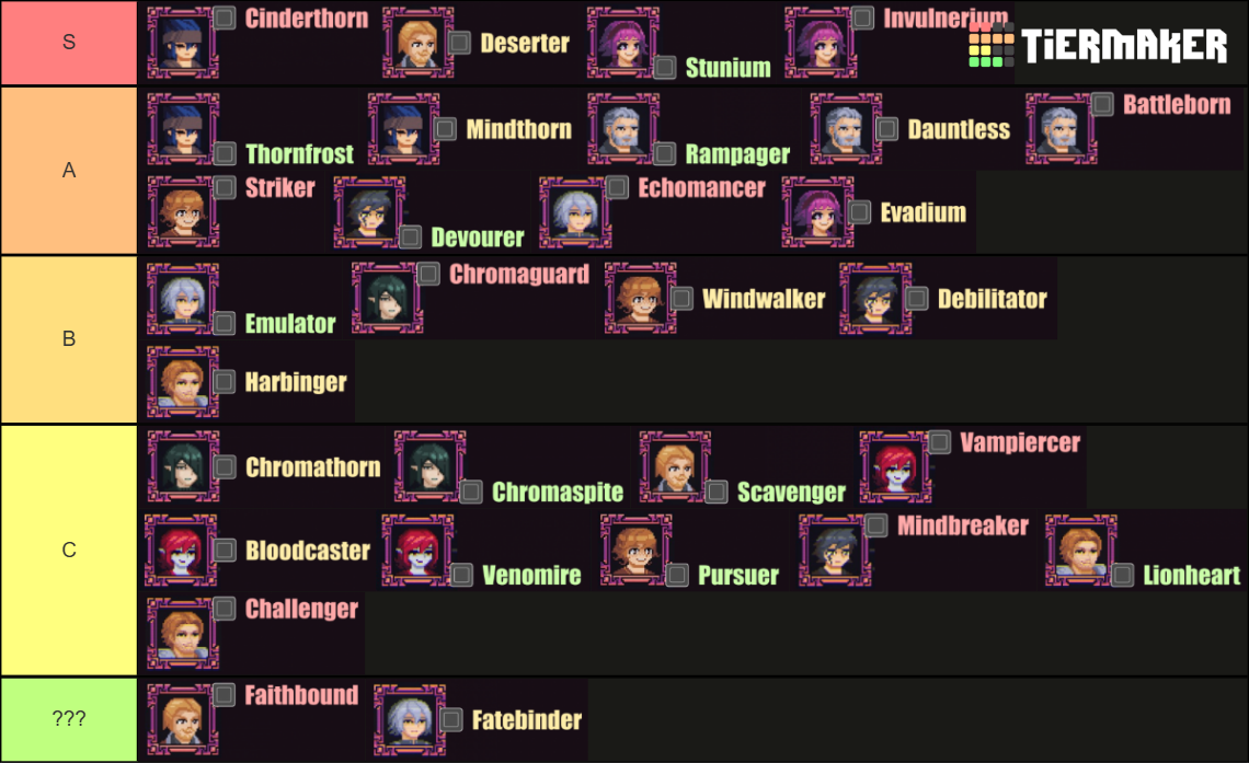 Megaloot v1.14 Character Specs Tier List (Community Rankings) - TierMaker