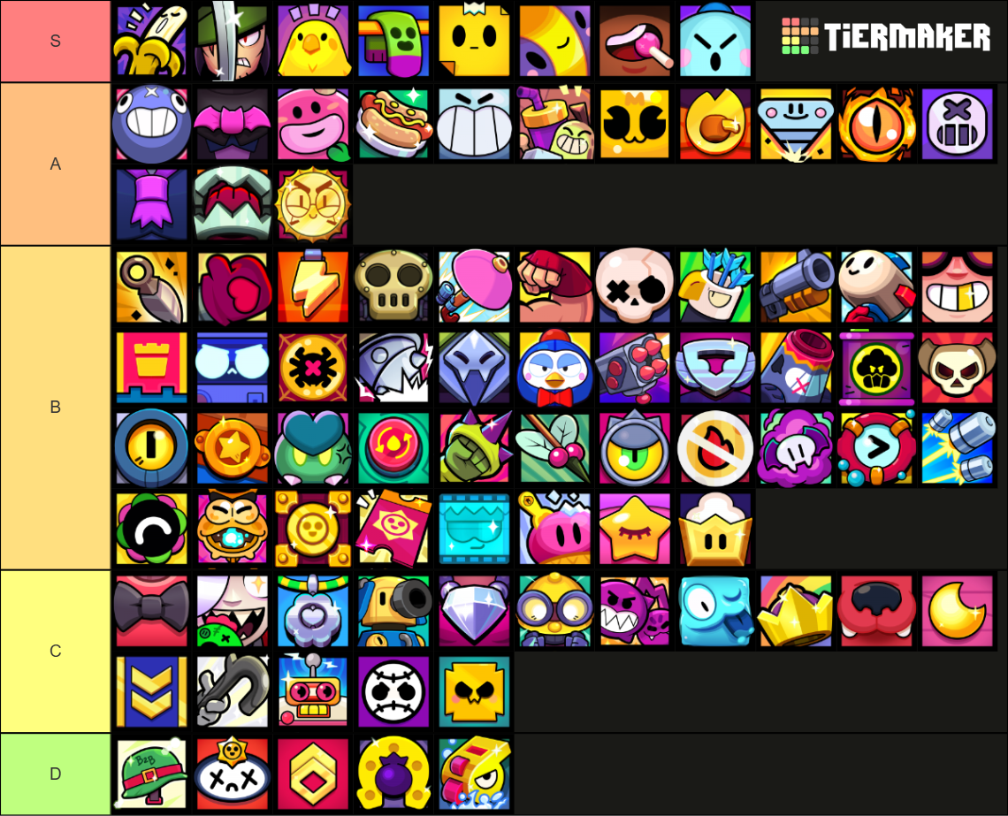 ALL BRAWL STARS PROFILE ICONS OF MASTERIES Tier List (Community ...
