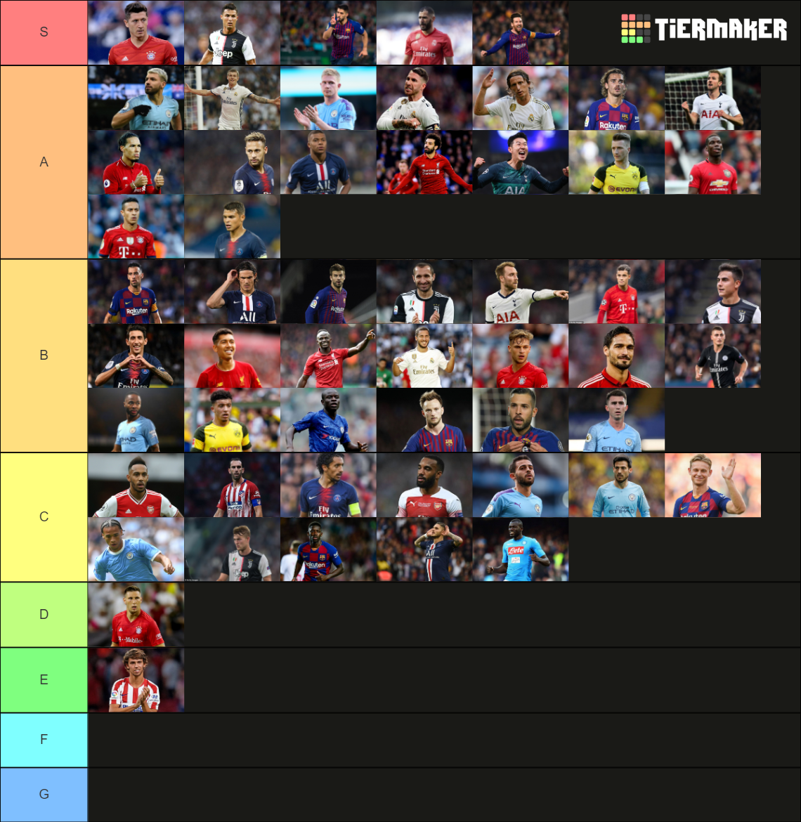 Recent Football (Soccer) Tier Lists - TierMaker
