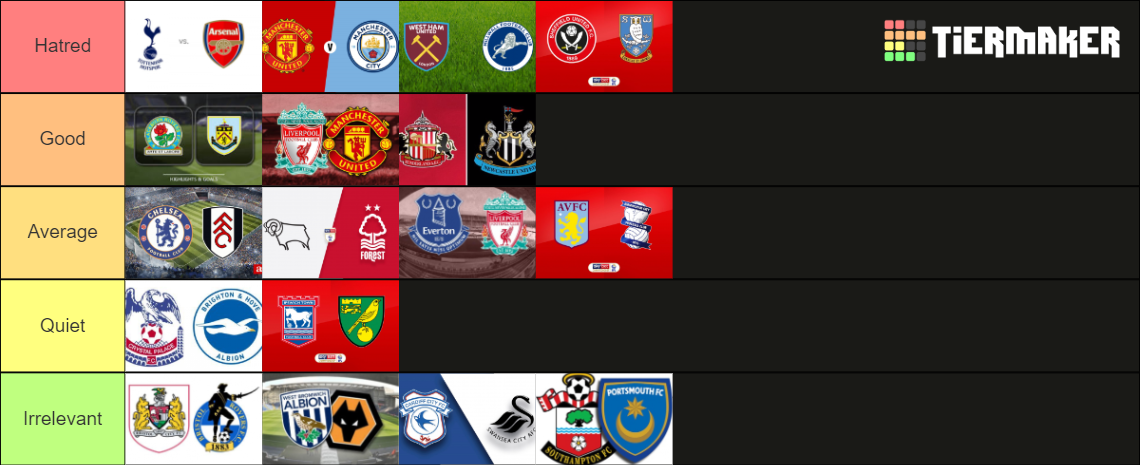 Recent Football (Soccer) Tier Lists - TierMaker