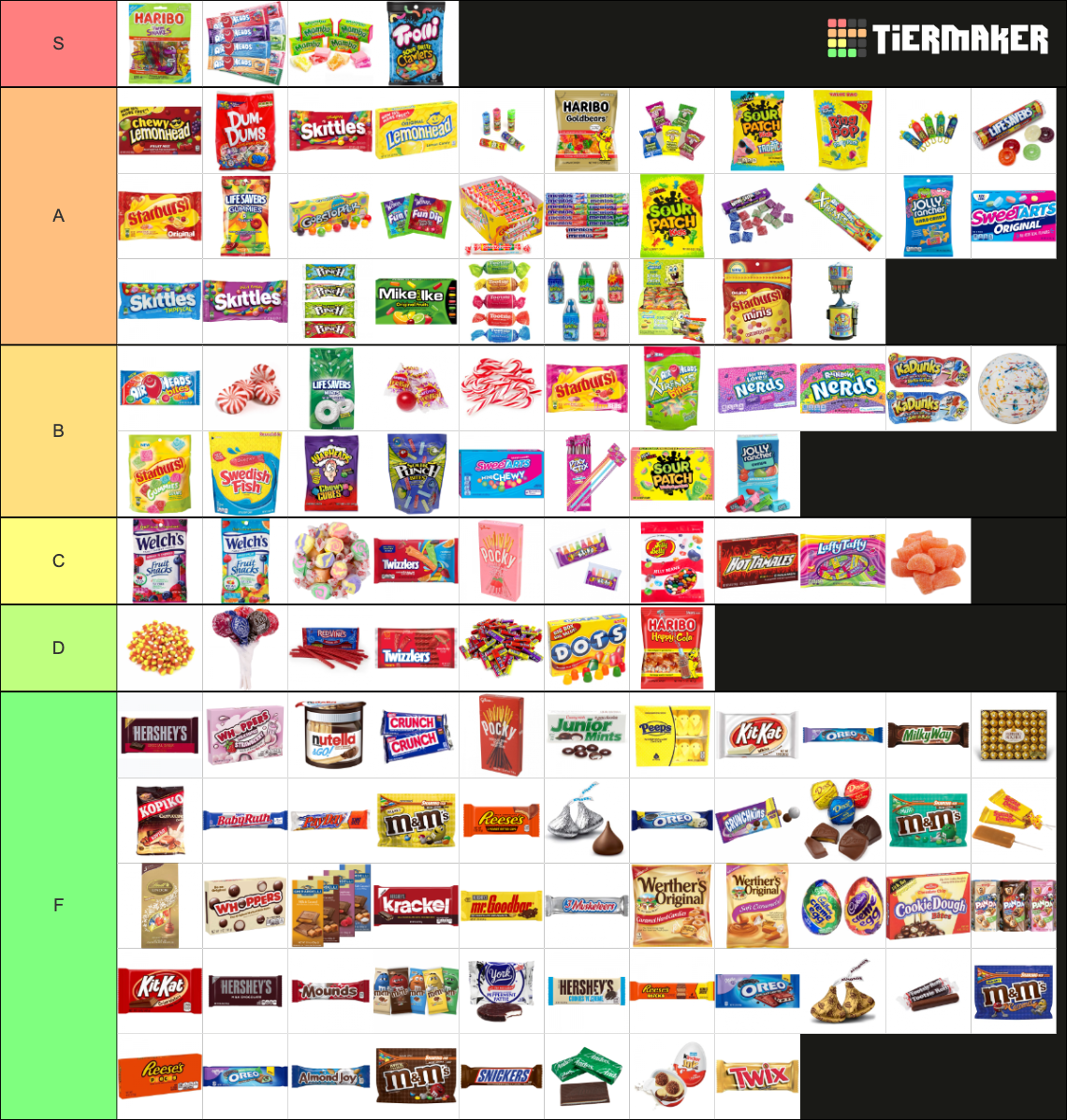 Ultimate Candy Tier List (Community Rankings) - TierMaker