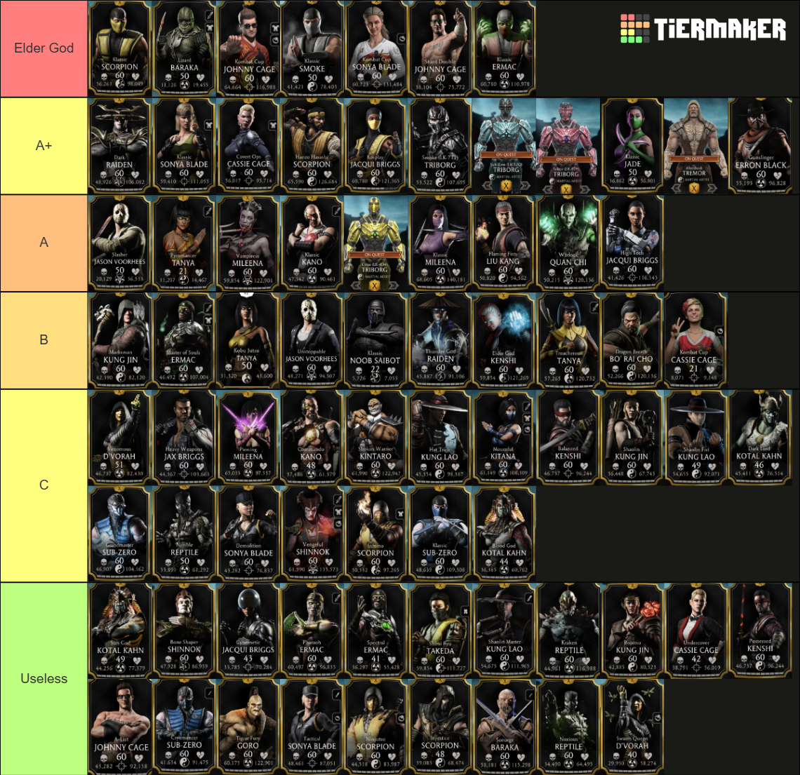 Mortal Kombat Mobile Gold Characters Tier List (Community Rankings ...