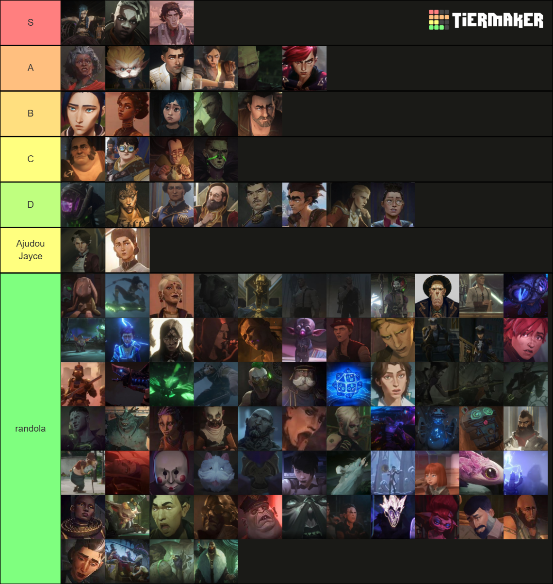 COMPREHENSIVE Arcane Characters Tier List (Community Rankings) - TierMaker