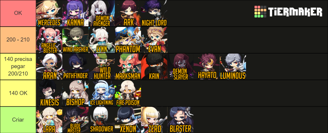 Duky Maplestory Classes 2024 Tier List (Community Rankings) - TierMaker