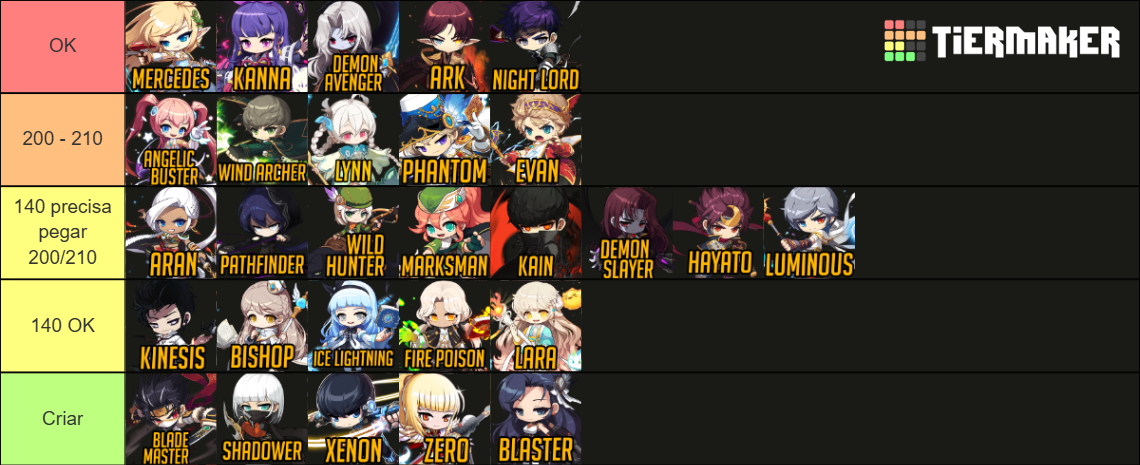 Duky Maplestory Classes 2024 Tier List (Community Rankings) - TierMaker