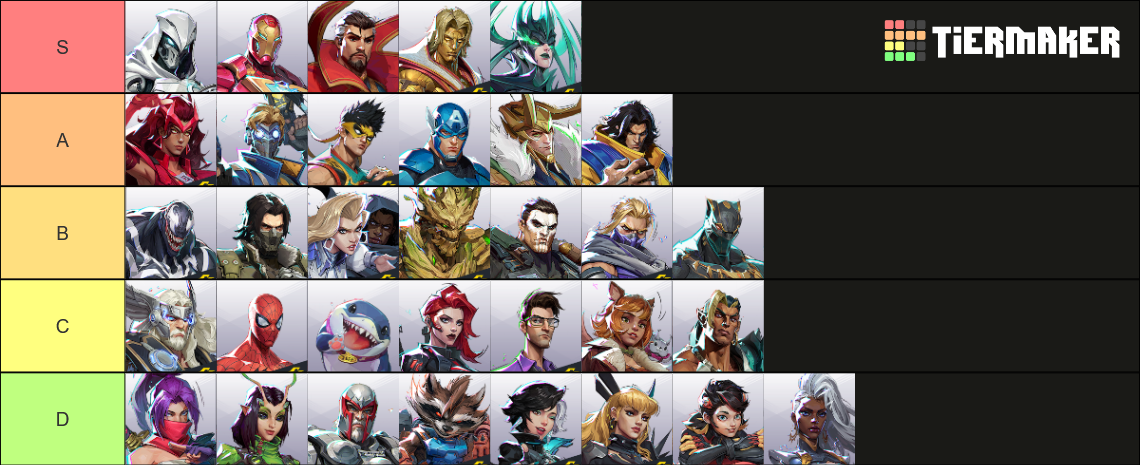Marvel Rivals Tier List (Community Rankings) - TierMaker