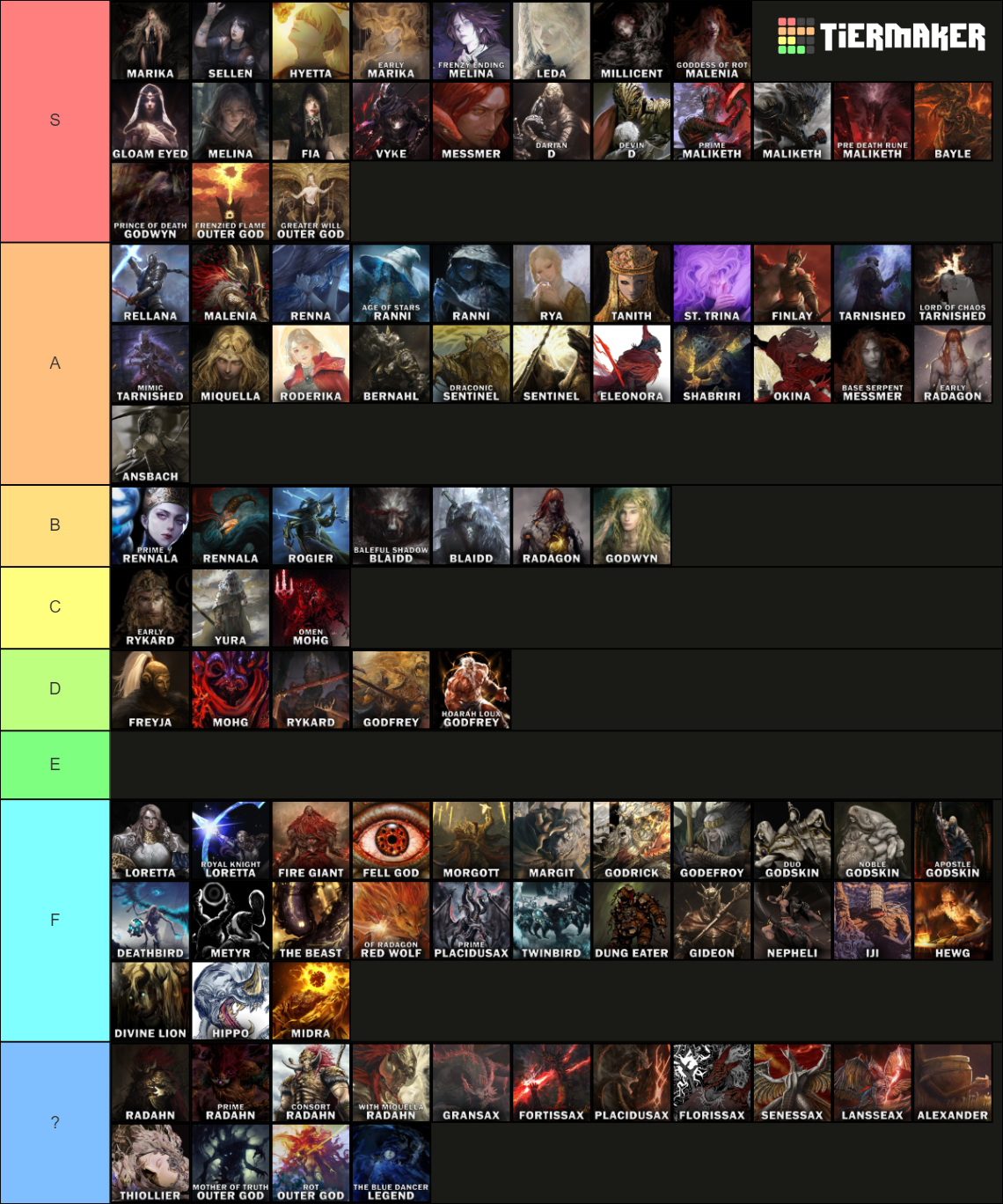 Definitive Elden Ring + Nightreign Character Power-scale Tier List ...