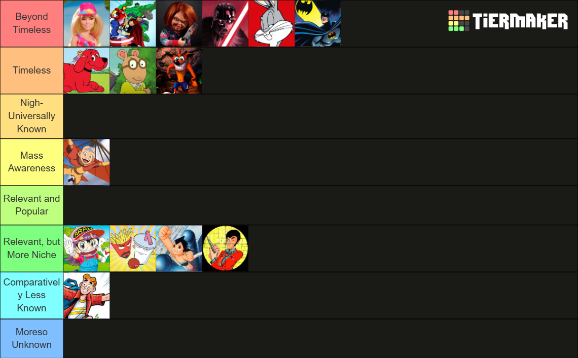 Most Iconic Characters of All Time Tier List (Community Rankings ...