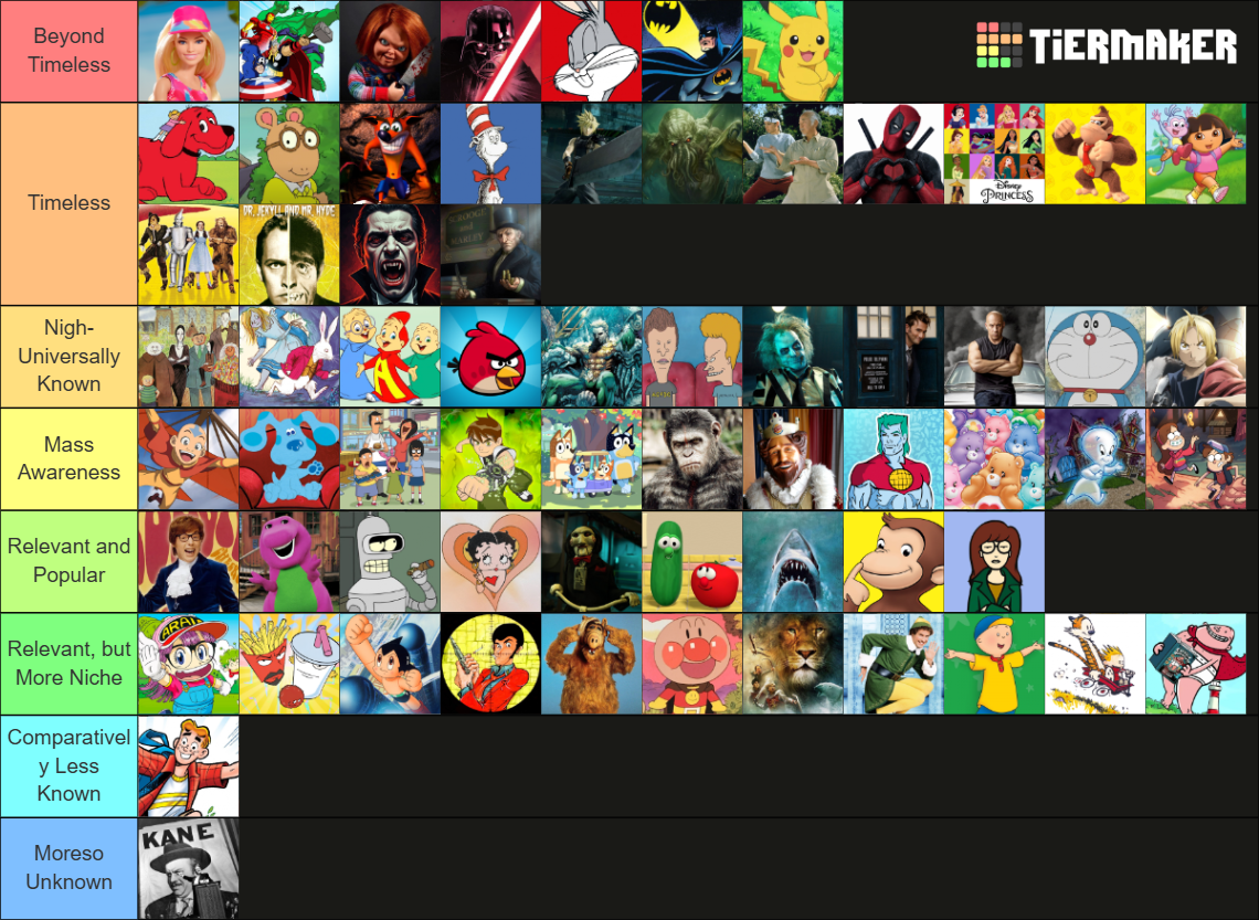 Most Iconic Characters of All Time Tier List (Community Rankings ...