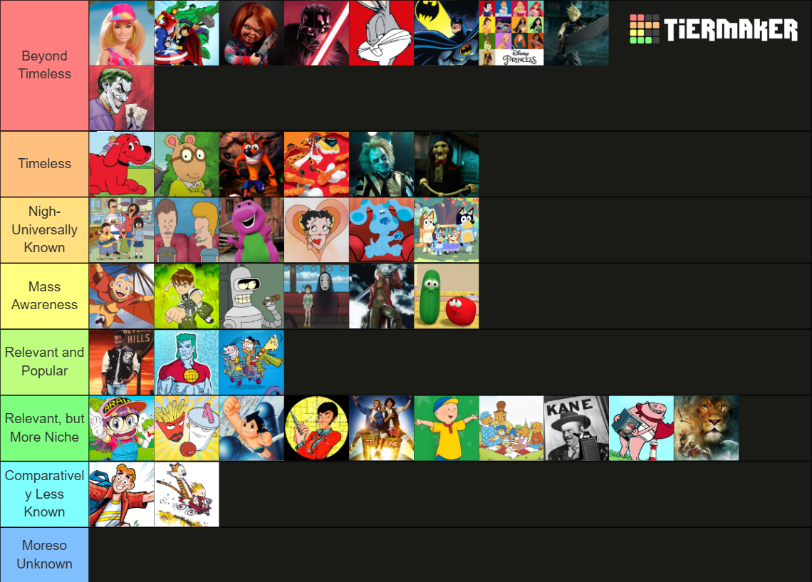 Most Iconic Characters of All Time Tier List (Community Rankings ...