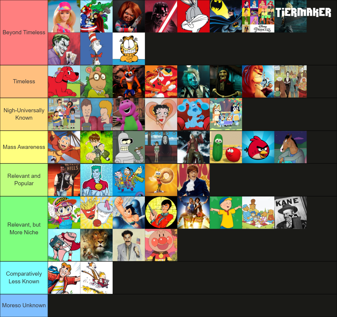 Most Iconic Characters of All Time Tier List (Community Rankings ...