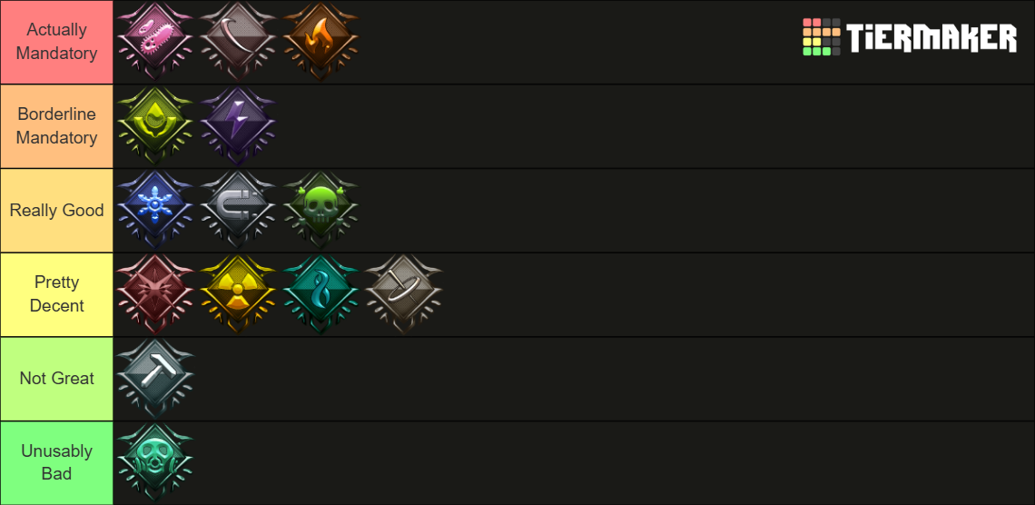 Warframe Damage Types Tier List (Community Rankings) - TierMaker