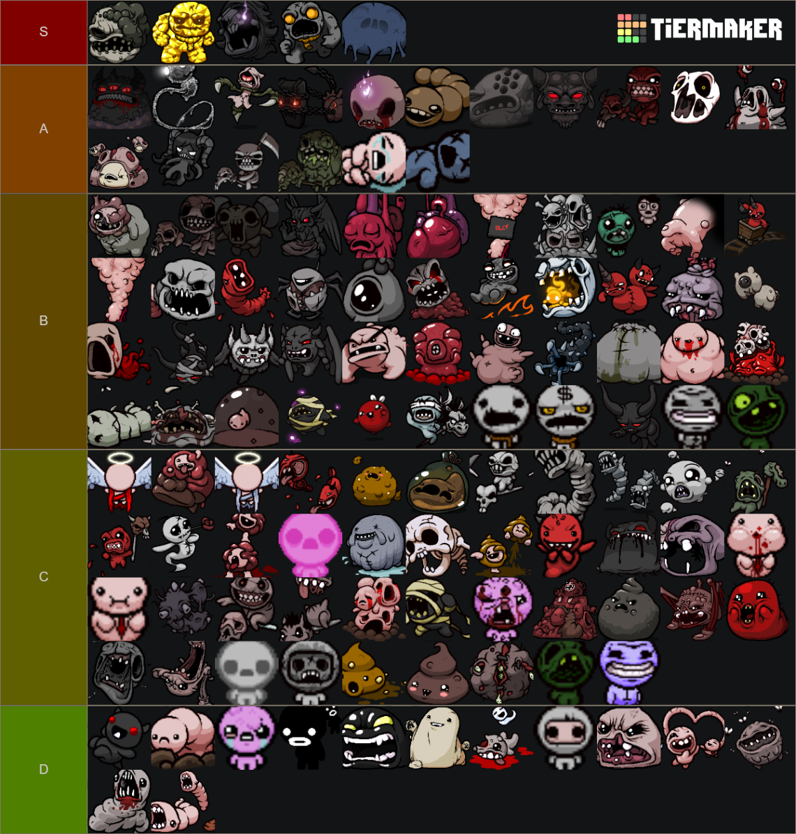 Binding of Isaac: Repentance Bosses/Mini-Bosses Tier List (Community ...
