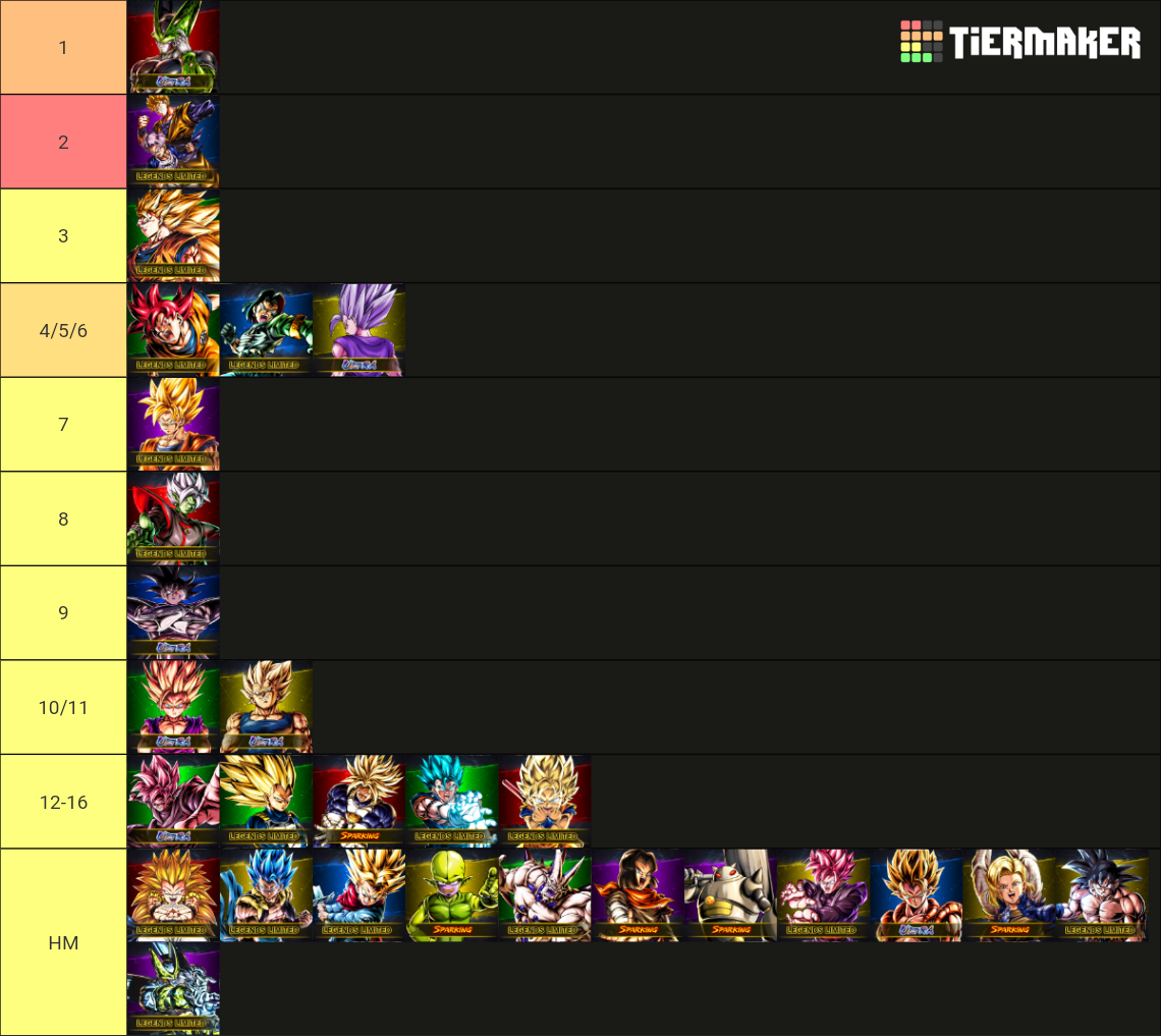 DB Legends Meta Units Tier List (Community Rankings) - TierMaker