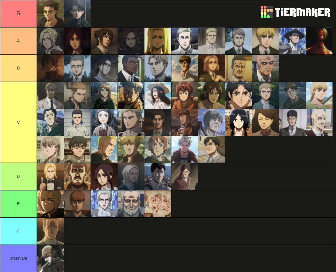 Attack on Titan All Main Anime Characters S1-S4 Tier List (Community ...