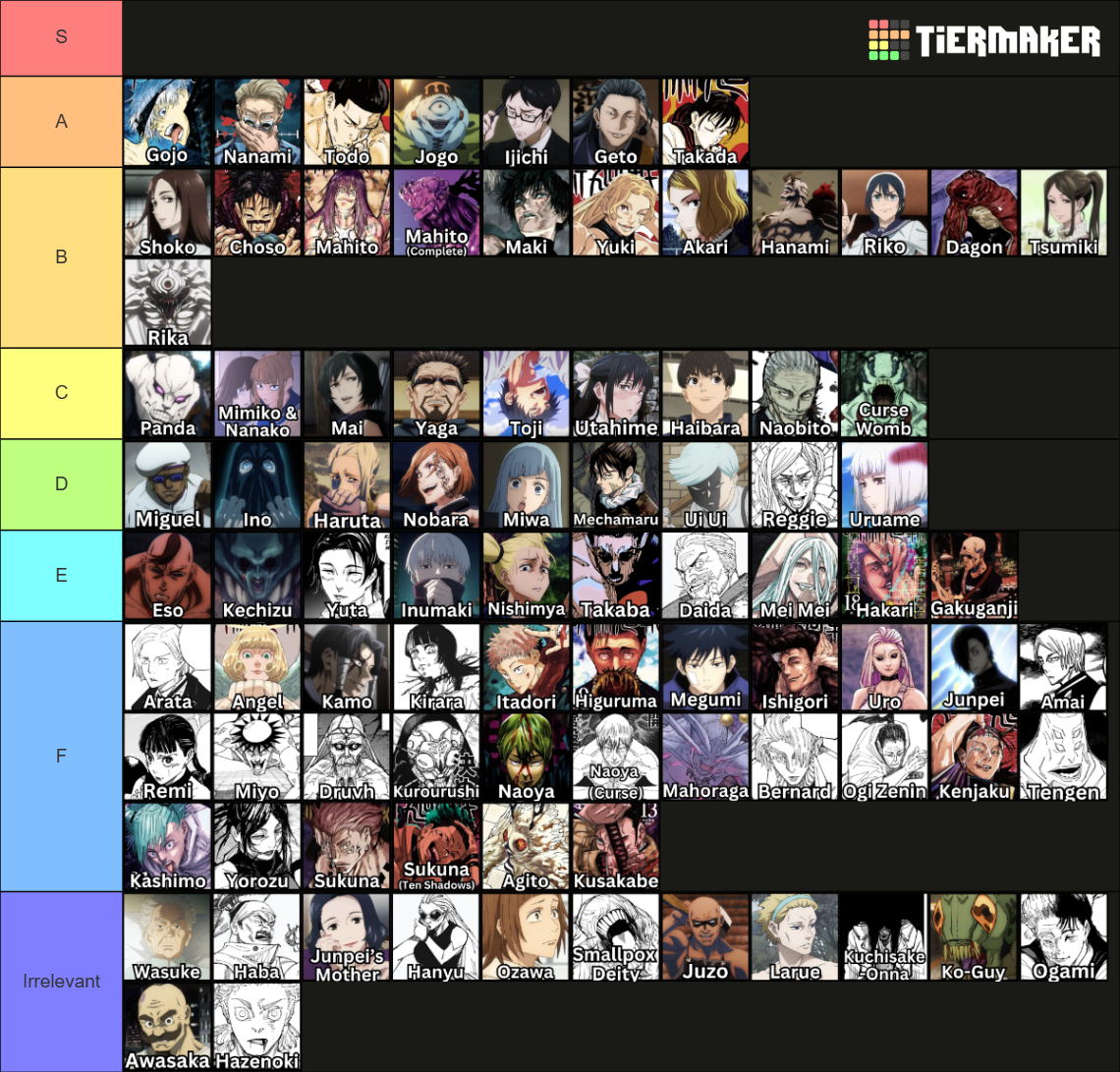 Jujutsu Kaisen JJK Characters (All Characters) Tier List (Community ...