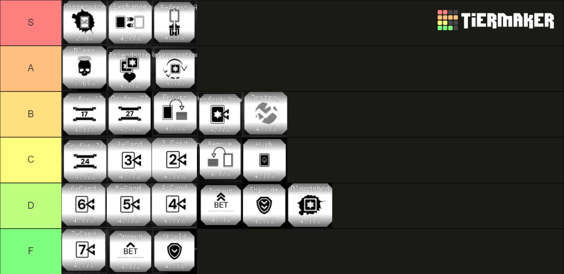 Twenty-One Trump Cards Roblox Tier List (Community Rankings) - TierMaker