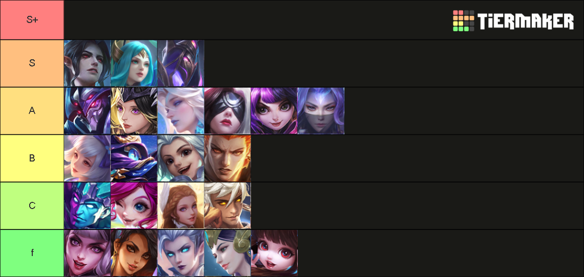 Mobile Legends Best Mage Hero Tier List (Community Rankings) - TierMaker