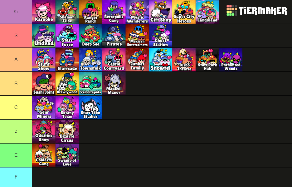 All Brawl Stars Trios (and Duos and Solos) Tier List (Community ...