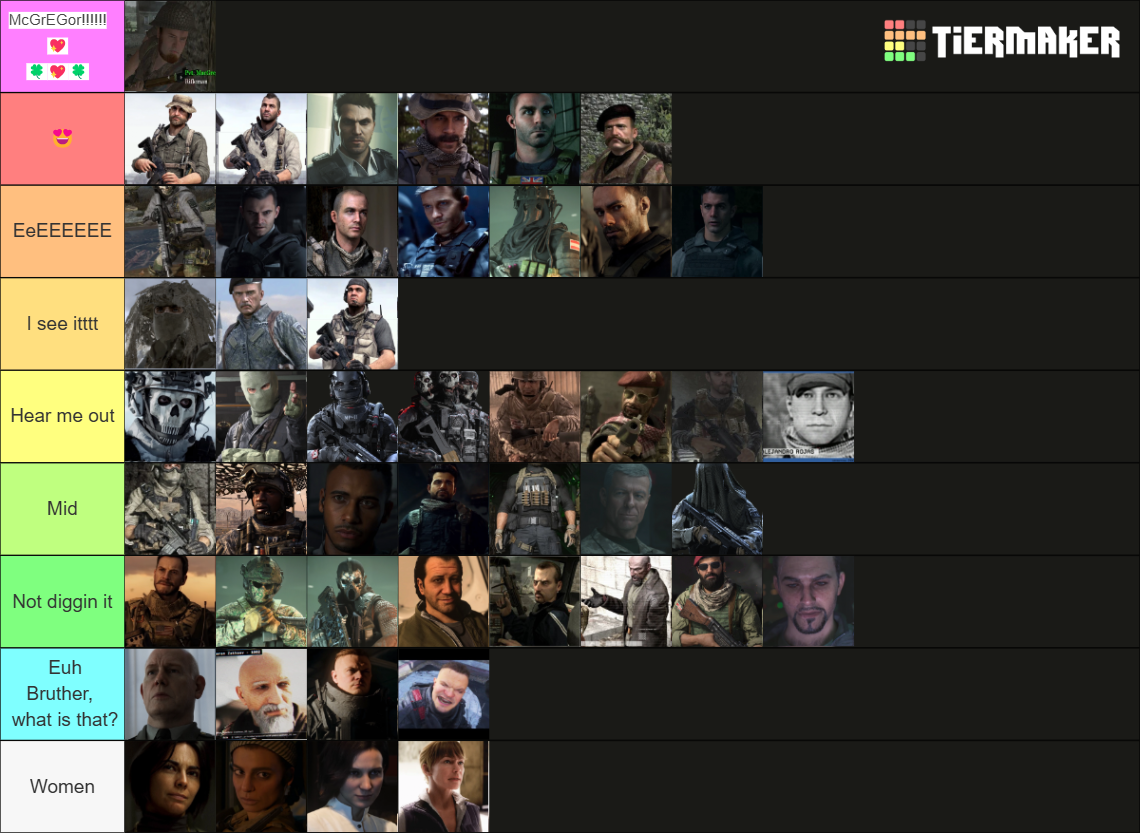 Call of duty characters Tier List (Community Rankings) - TierMaker