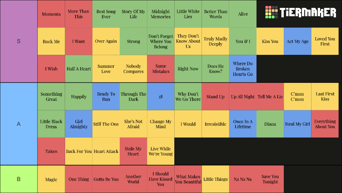 One Direction Songs (all) Tier List (Community Rankings) - TierMaker