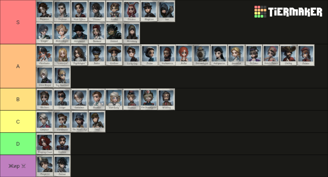Identity V Survivors [IDV] Tier List (Community Rankings) - TierMaker