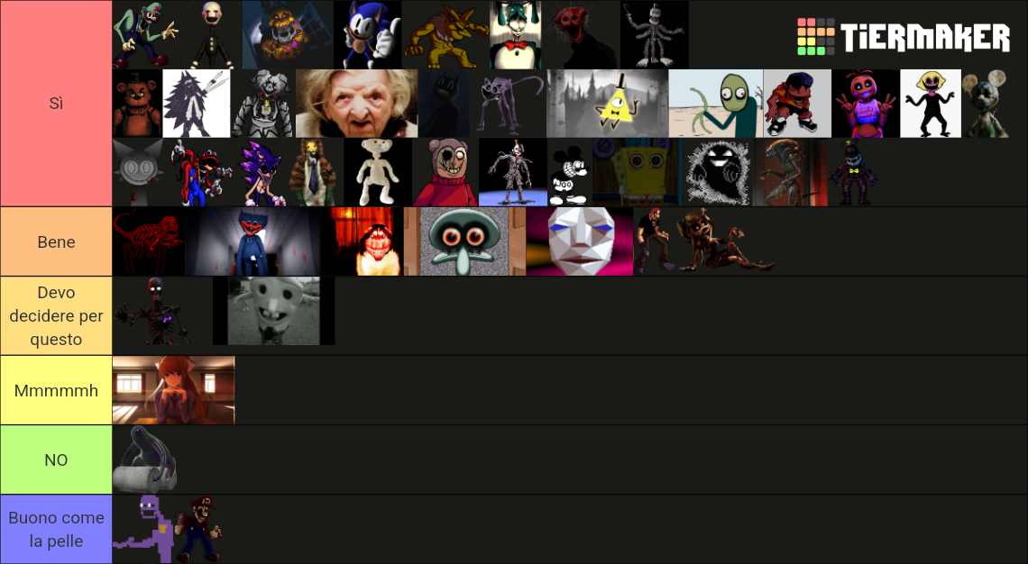 Pillar chase 2 concept killers Tier List (Community Rankings) - TierMaker