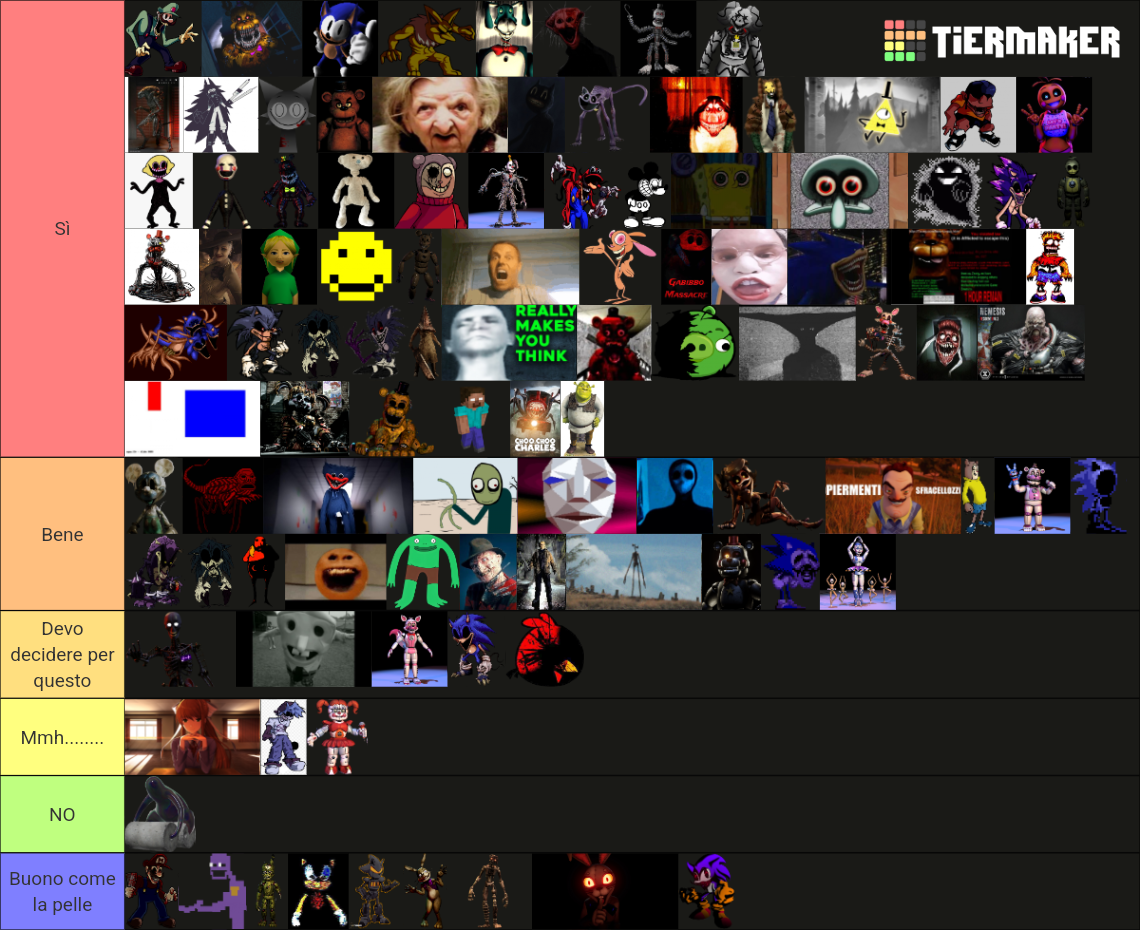 Pillar chase 2 concept killers (the real one) Tier List (Community ...