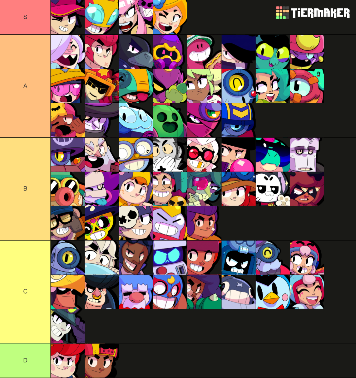 🦖🏙️ All Brawlers in Brawl Stars 🏙️ 🦖 (Godzilla x Brawl) Tier List ...