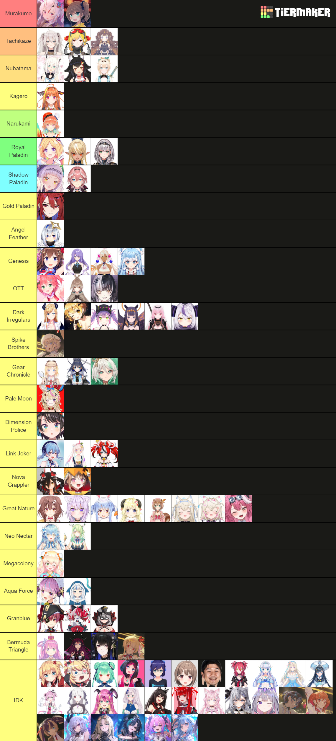 hololive Tier List (Community Rankings) - TierMaker