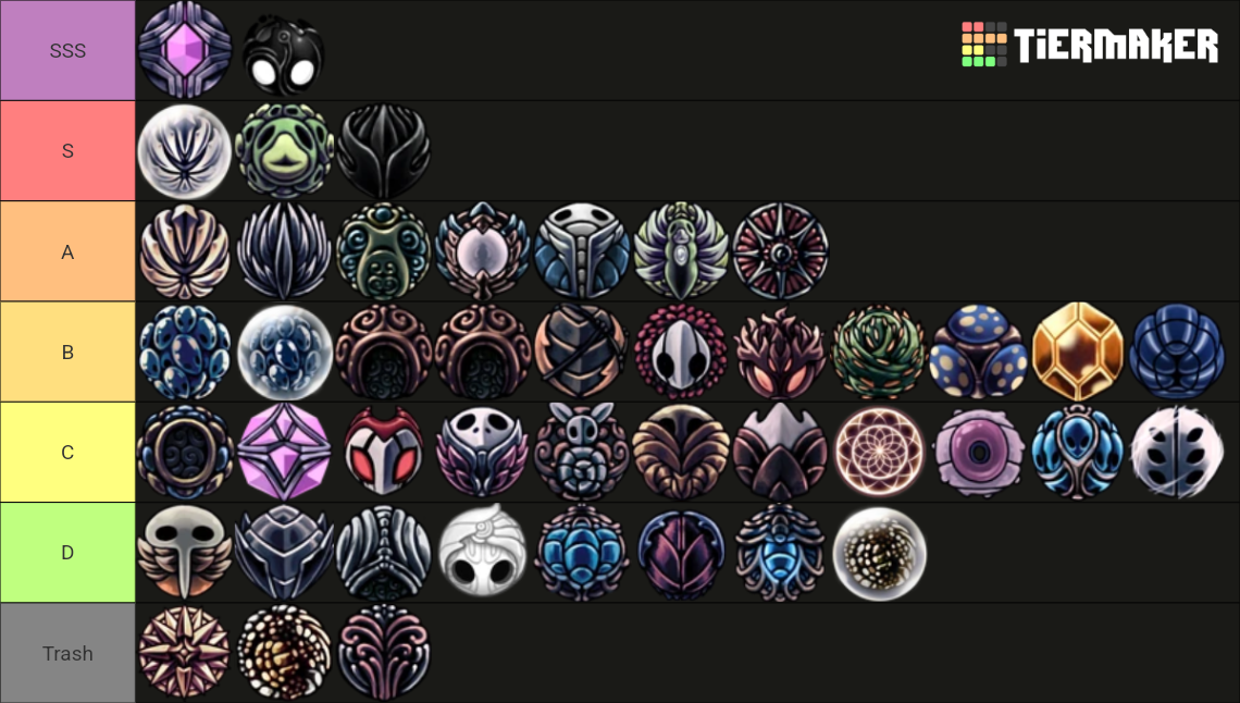 Hollow Knight Charms Tier List (Community Rankings) - TierMaker